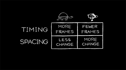 Los 2 Conceptos Básicos más importantes de la Animación ️ ...